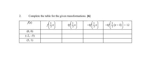 Solved 2. Complete the table for the given transformations. | Chegg.com