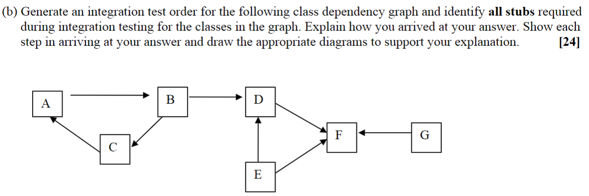 Solved (b) Generate an integration test order for the | Chegg.com