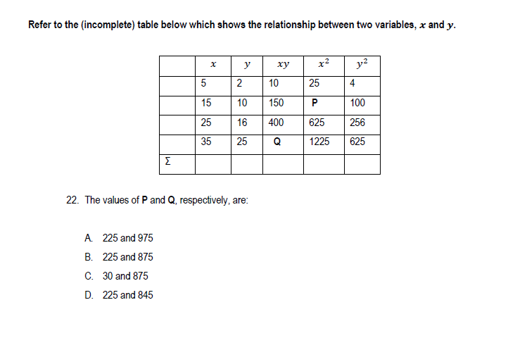 Solved Refer to the incomplete) table below which shows the | Chegg.com
