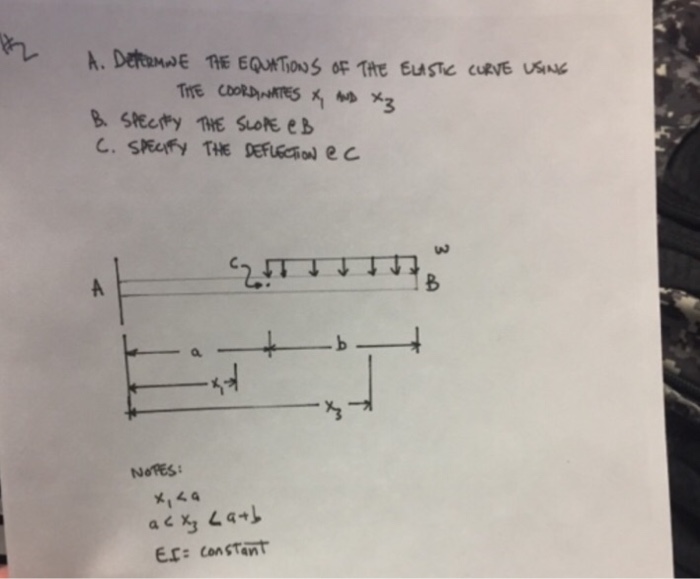 Solved Determine the equations of the elastic curve using | Chegg.com