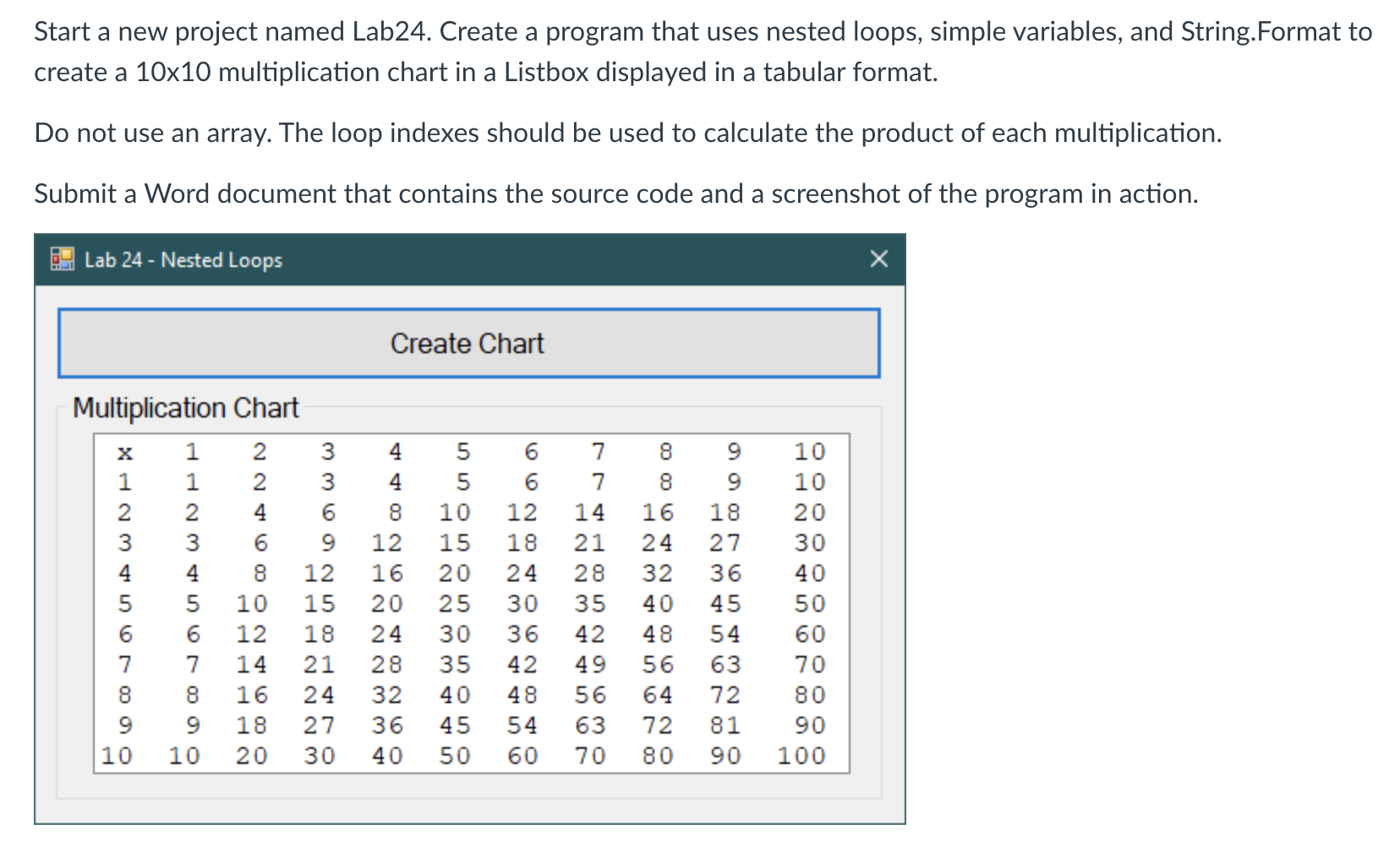 Solved Start a new project named Lab24. Create a program | Chegg.com