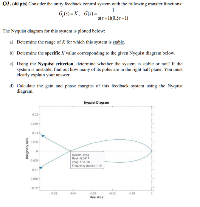 Solved Q3. (40 pts) Consider the unity feedback control | Chegg.com