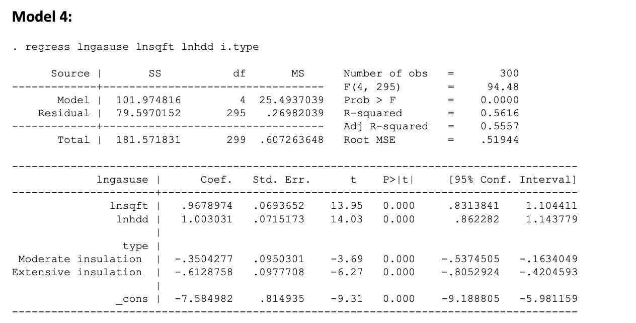 Solved Look at the computer output you have been given and | Chegg.com