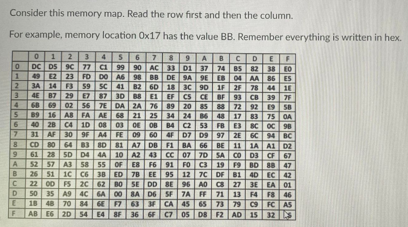 Solved Consider this memory map. Read the row first and then | Chegg.com