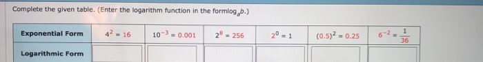 Solved Complete the given table. (Enter the logarithm | Chegg.com