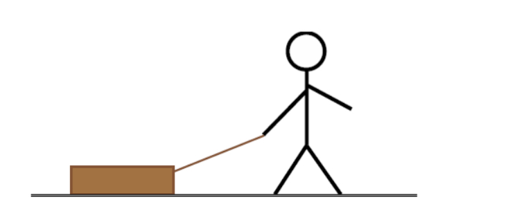 Solved Consider the example of a small child pulling a crate | Chegg.com