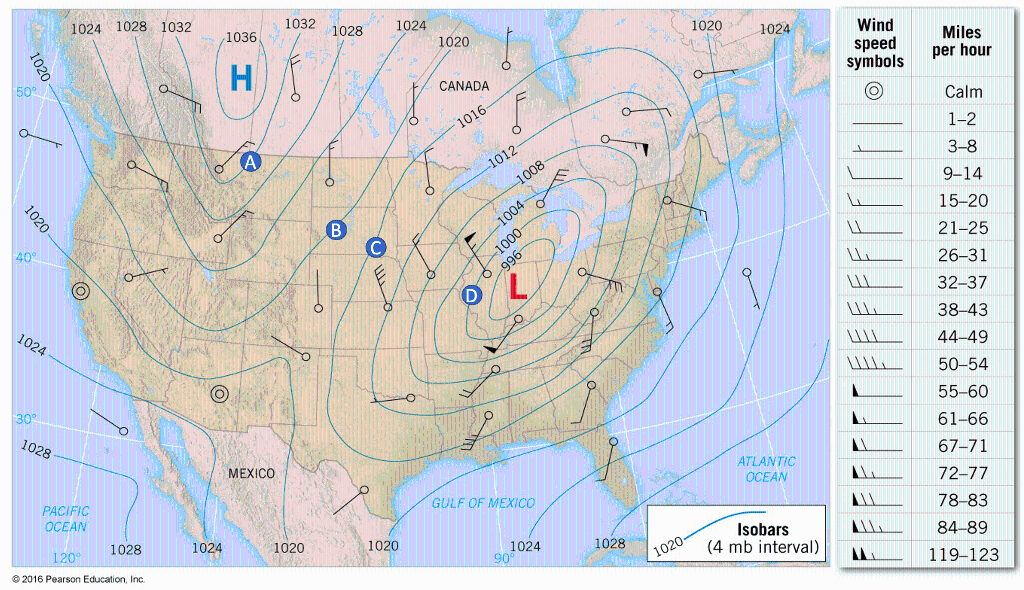 Solved gradient of pressure, or the pressure | Chegg.com