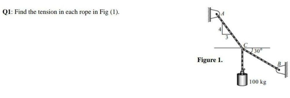 Solved Q1: Find the tension in each rope in Fig (1). 30° | Chegg.com