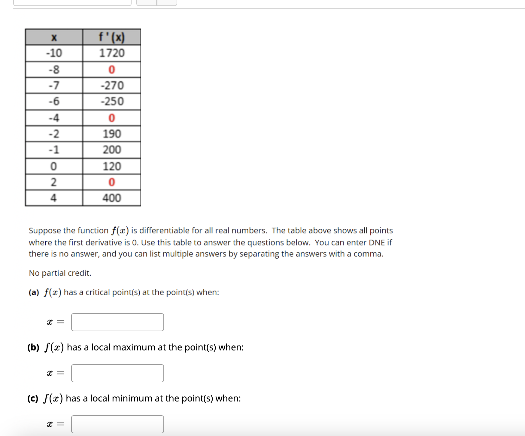 Solved Suppose the function f(x) is differentiable for all | Chegg.com