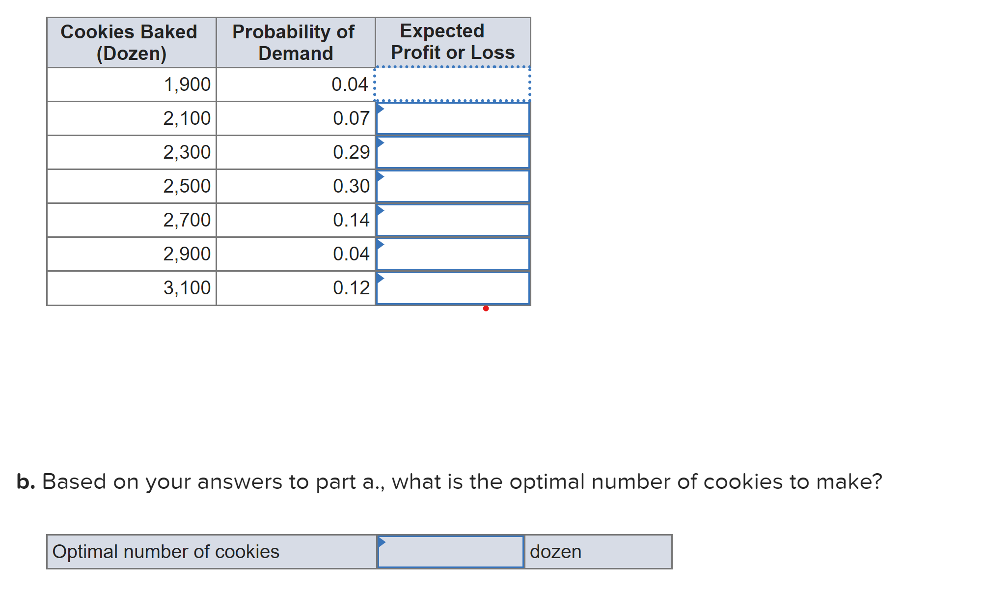 Famous Albert prides himself on being the Cookie King | Chegg.com