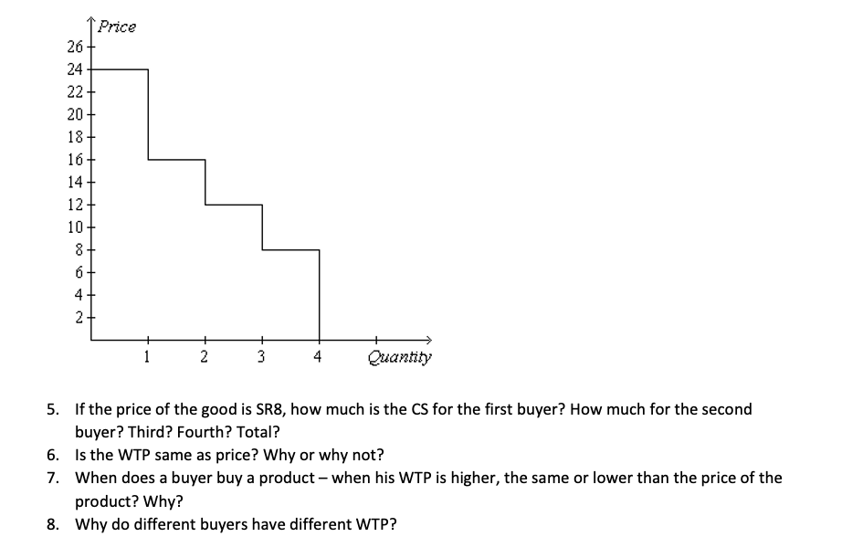 Solved 1. At the equilibrium price, how much is CS, PS and | Chegg.com