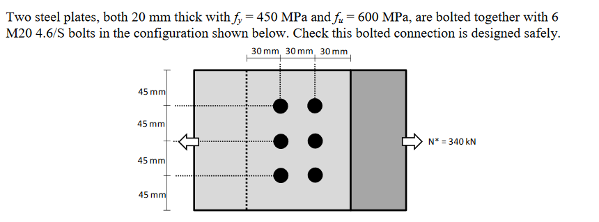 Solved Two steel plates, both 20 mm thick with, = 450 MPa | Chegg.com