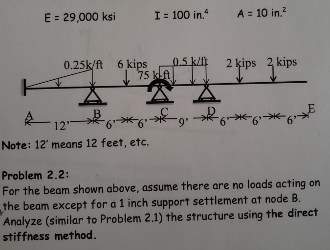 Solved E 29,000 ksi I 100 in.4 A 10 in.2 0.25k/ft 6 kips | Chegg.com