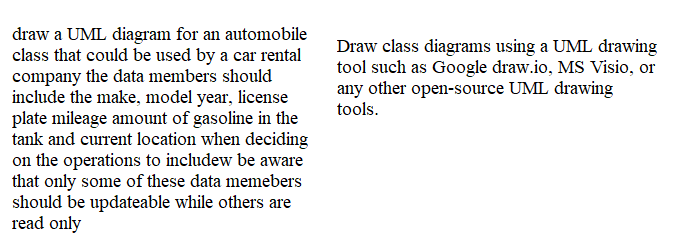 Solved draw a UML diagram for an automobile class that could | Chegg.com