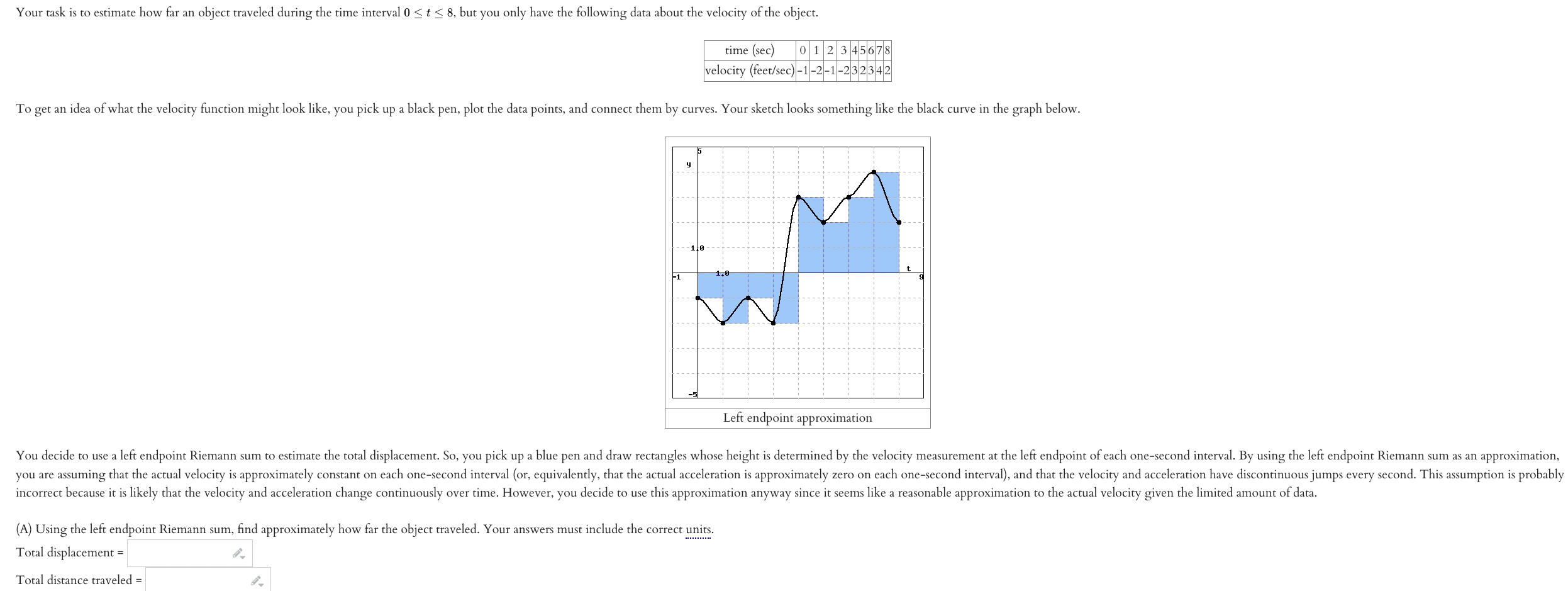 Solved (A) Using the left endpoint Riemann sum, find | Chegg.com