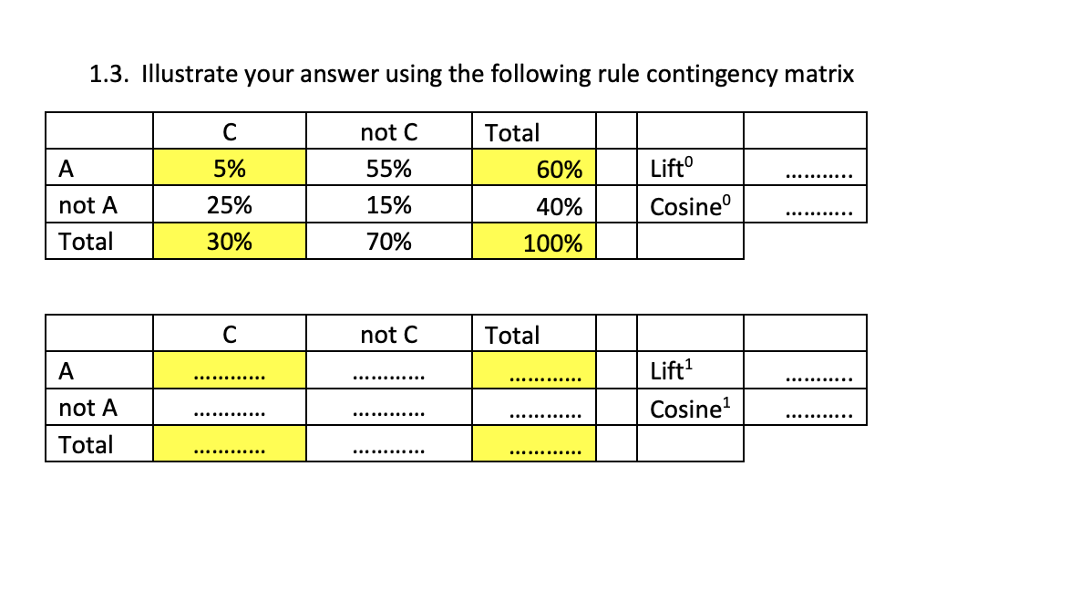 Solved Subject: Data Science . Illustrate your answer using | Chegg.com