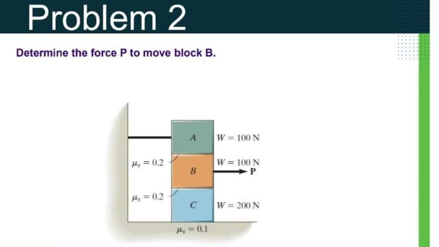 Solved Problem 2 Determine the force P to move block B. А W | Chegg.com