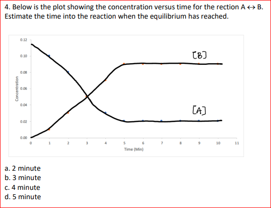 Solved 4. Below is the plot showing the concentration versus | Chegg.com