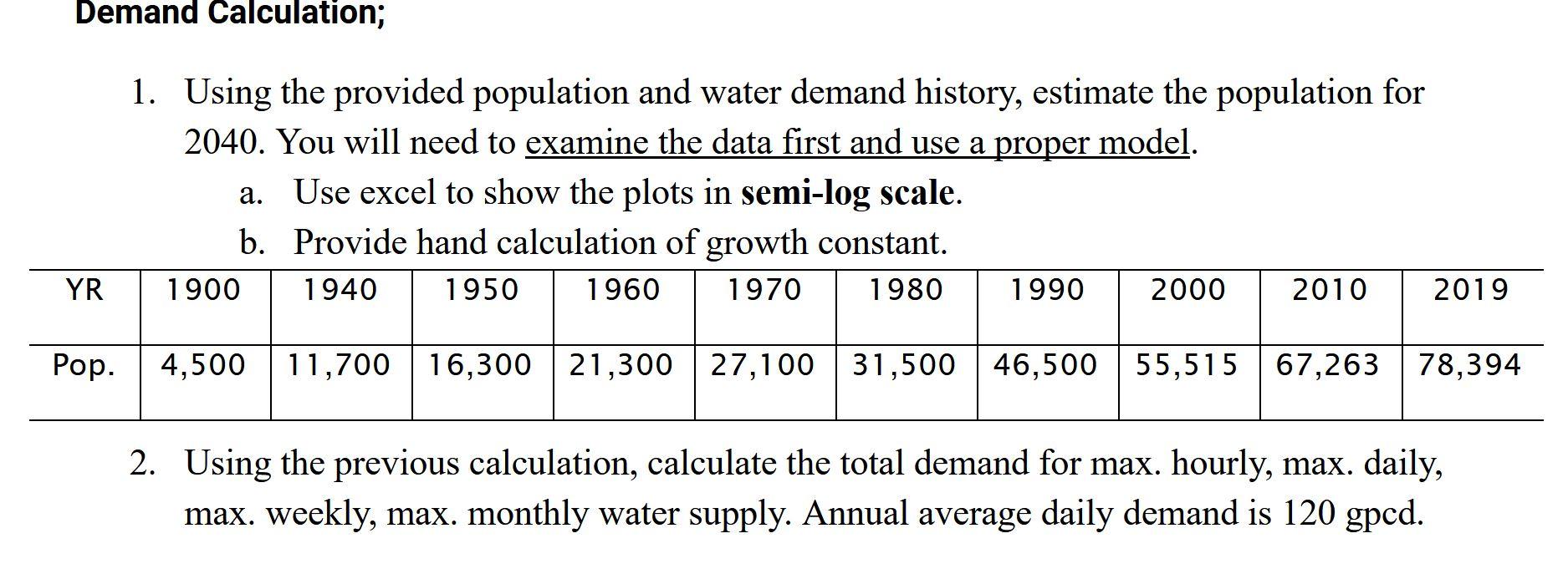 Demand Calculation; 1. Using the provided population | Chegg.com