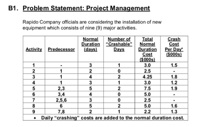 Solved B1. Problem Statement: Project Management Rapido | Chegg.com