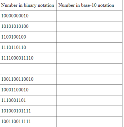 Solved Number in binary notation Number in base-10 notation | Chegg.com