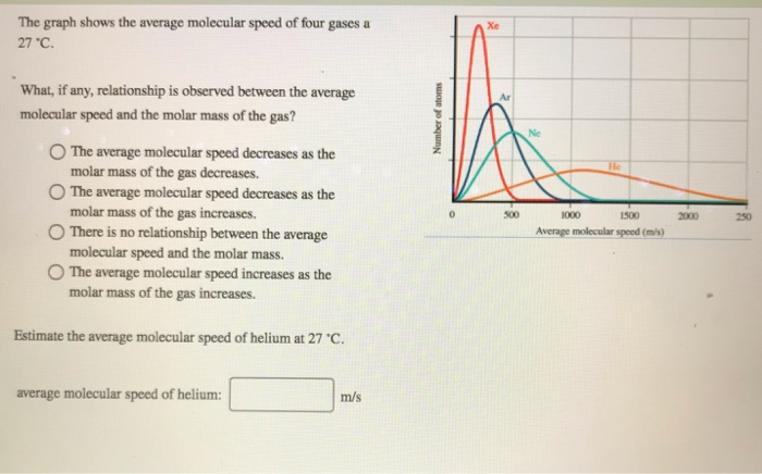 Solved The graph shows the average molecular speed of four | Chegg.com
