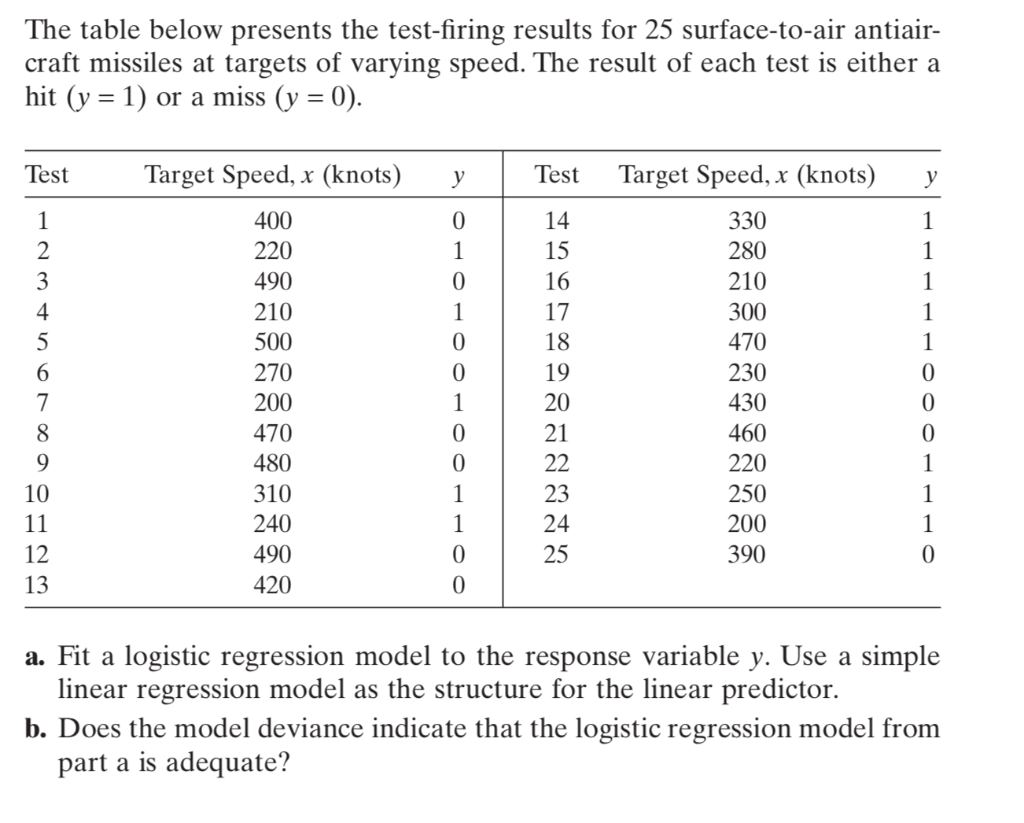 Solved The table below presents the test-firing results for | Chegg.com