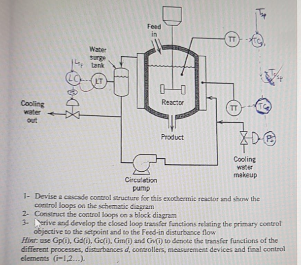 Solved 1- Devise a cascade control structure for this | Chegg.com