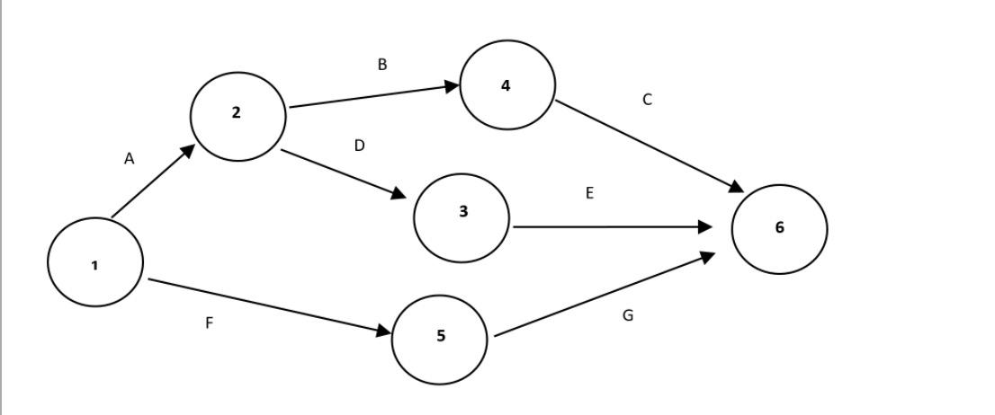 Solved Three recent college graduates recently formed a | Chegg.com