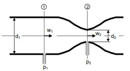 Solved A fluid flows through a pipe with a local size | Chegg.com