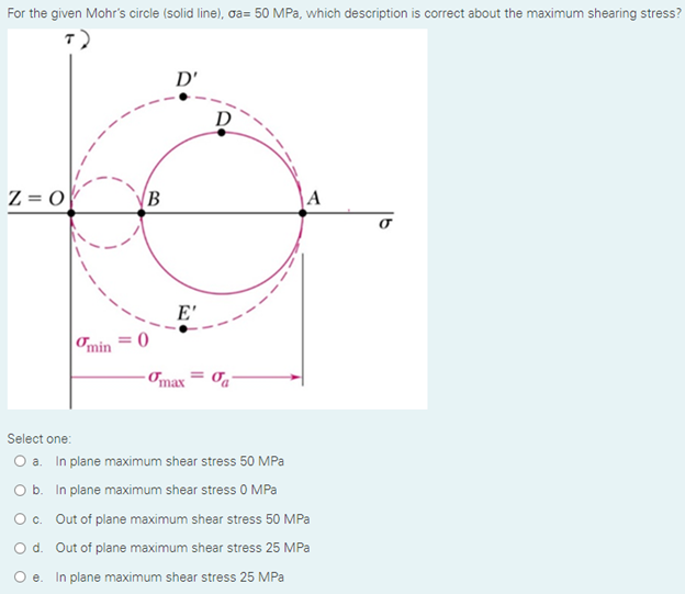 Solved For the given Mohr's circle (solid line), Ca= 50 MPa, | Chegg.com