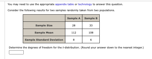 Solved You may need to use the appropriate appendix table or | Chegg.com