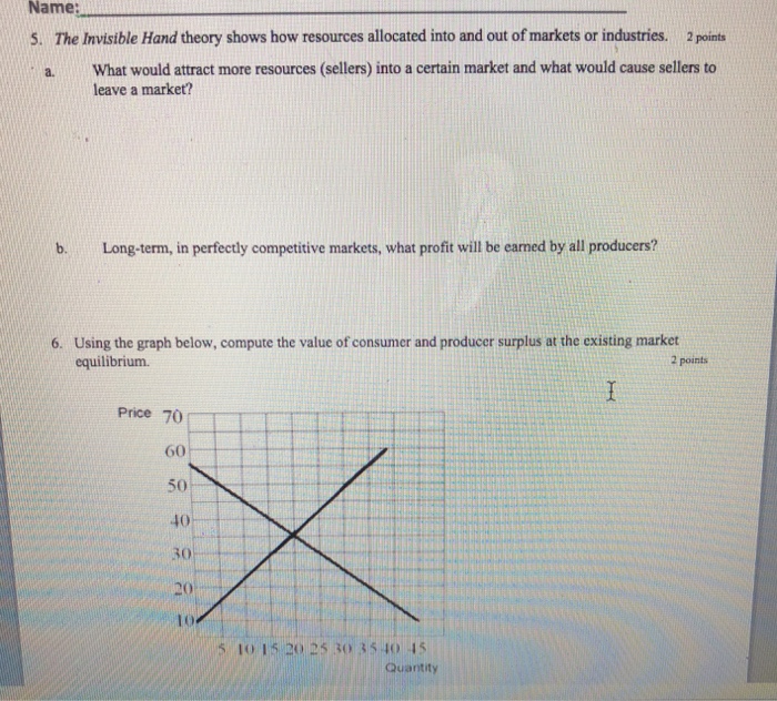 Solved Name: s. The Invisible Hand theory shows how | Chegg.com