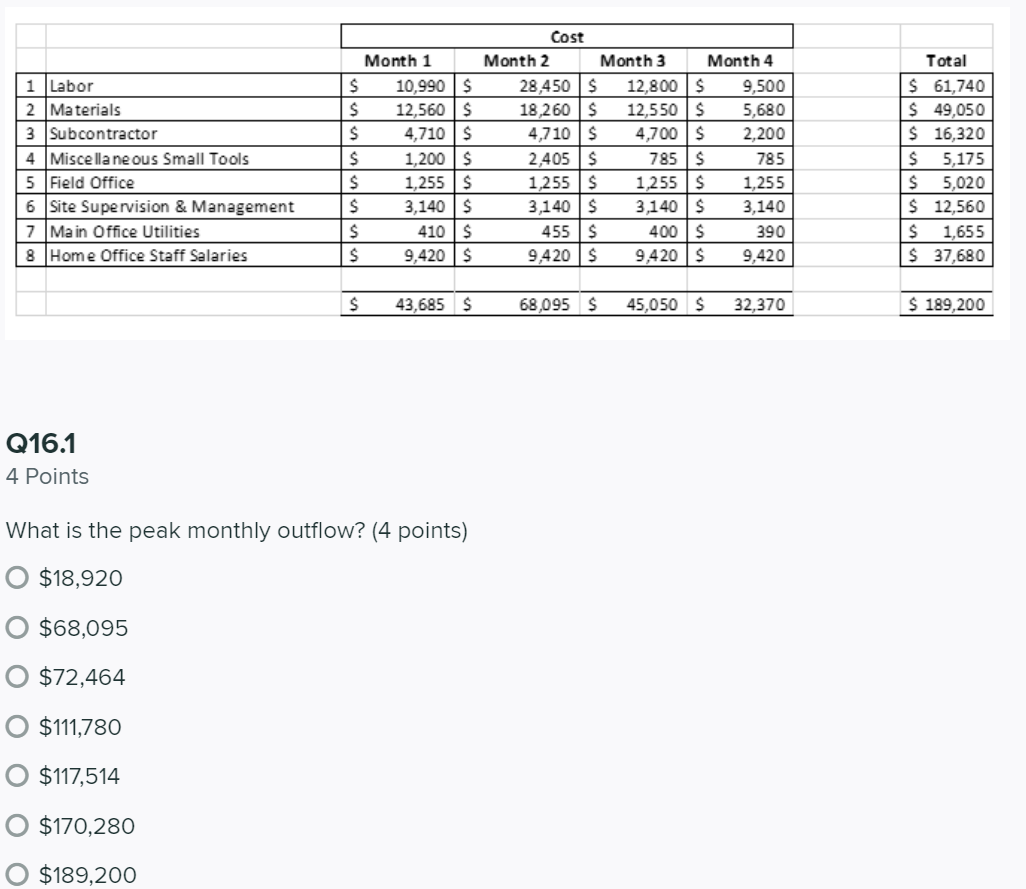 solved-q16-cash-flow-forecasting-7-points-below-is-a-table-chegg