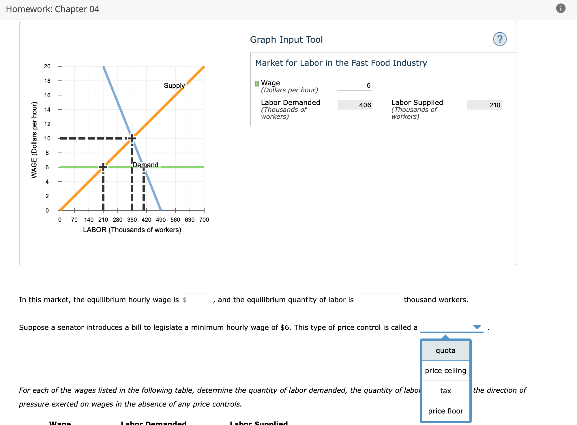Solved For each of the wages listed in the following table, | Chegg.com