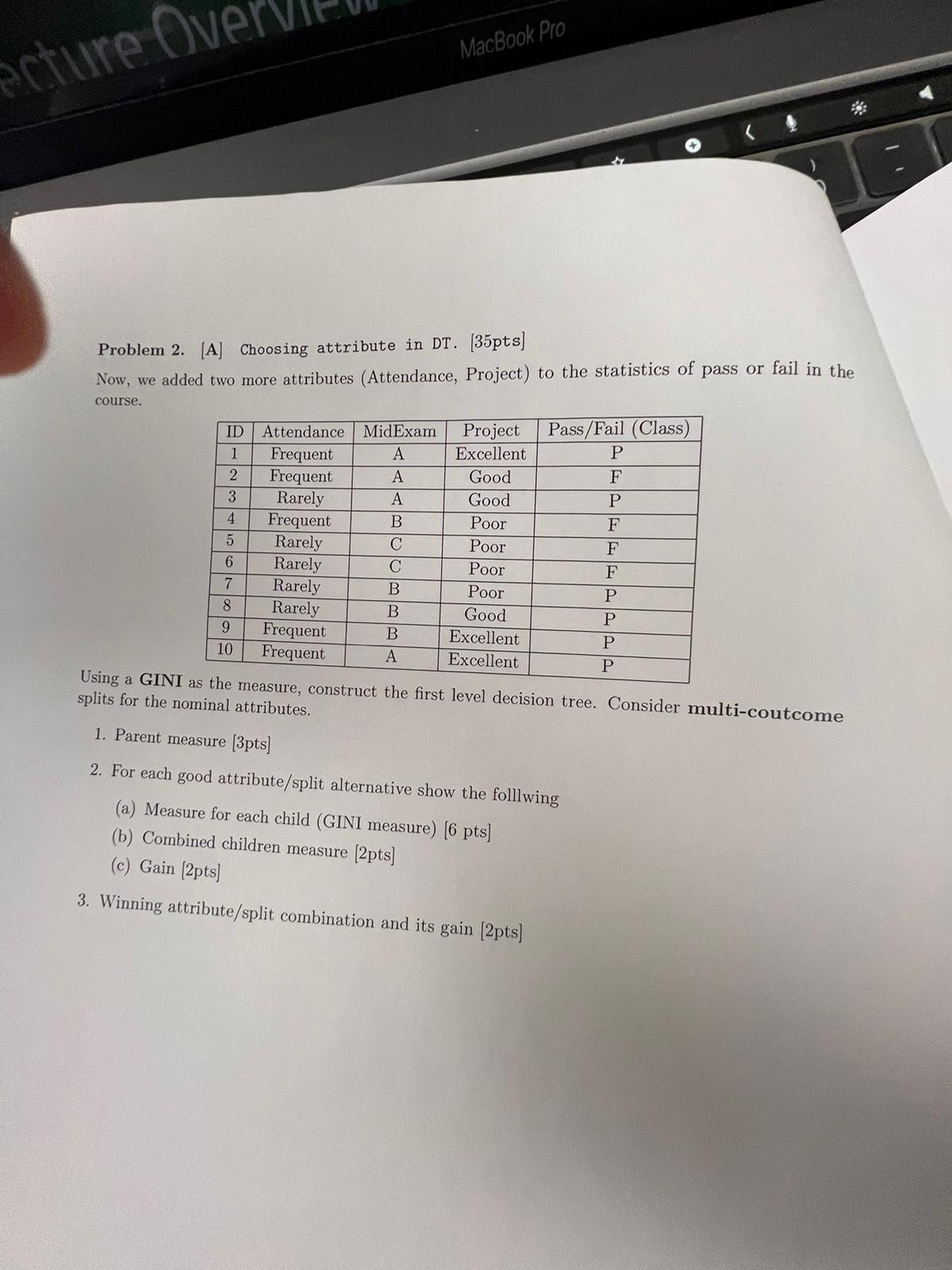 Solved Problem 2. [A] Choosing attribute in DT. [35pts] Now, | Chegg.com