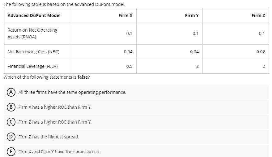 Solved The following table is based on the advanced DuPont | Chegg.com