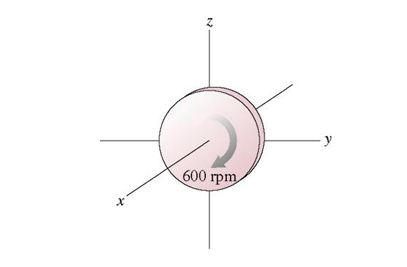 Solved What is the magnitude of the angular momentum of the | Chegg.com