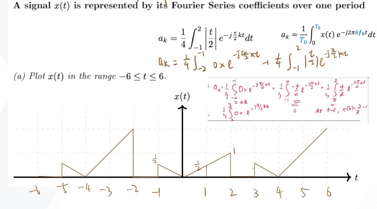 Solved A signal x(t) is represented by its Fourier Series | Chegg.com