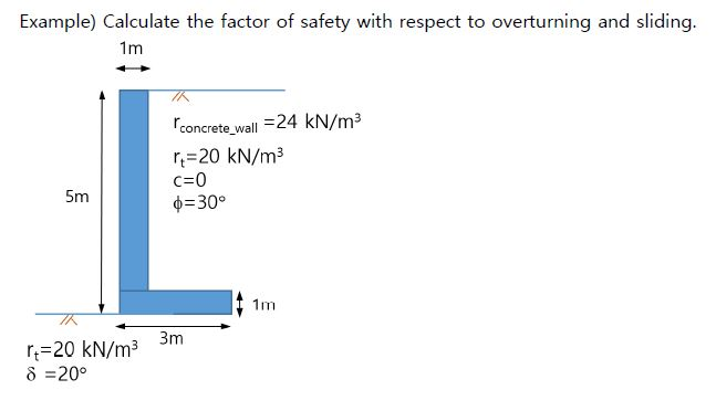 Solved Example) Calculate the factor of safety with respect | Chegg.com
