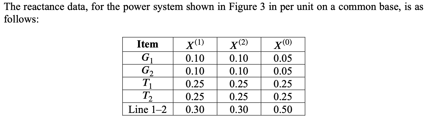 Solved The reactance data, for the power system shown in | Chegg.com