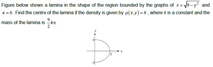 Solved Figure below shows a lamina in the shape of the | Chegg.com