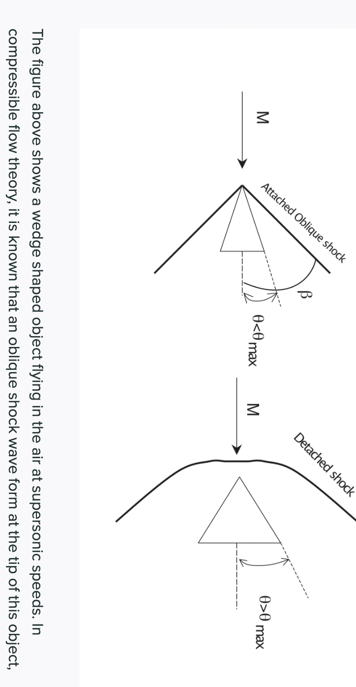 Solved Attached Oblique shock В Detached shock M М. O max M | Chegg.com