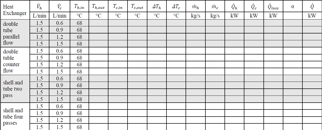 Solved Using the following formulas, fill out the rest of | Chegg.com