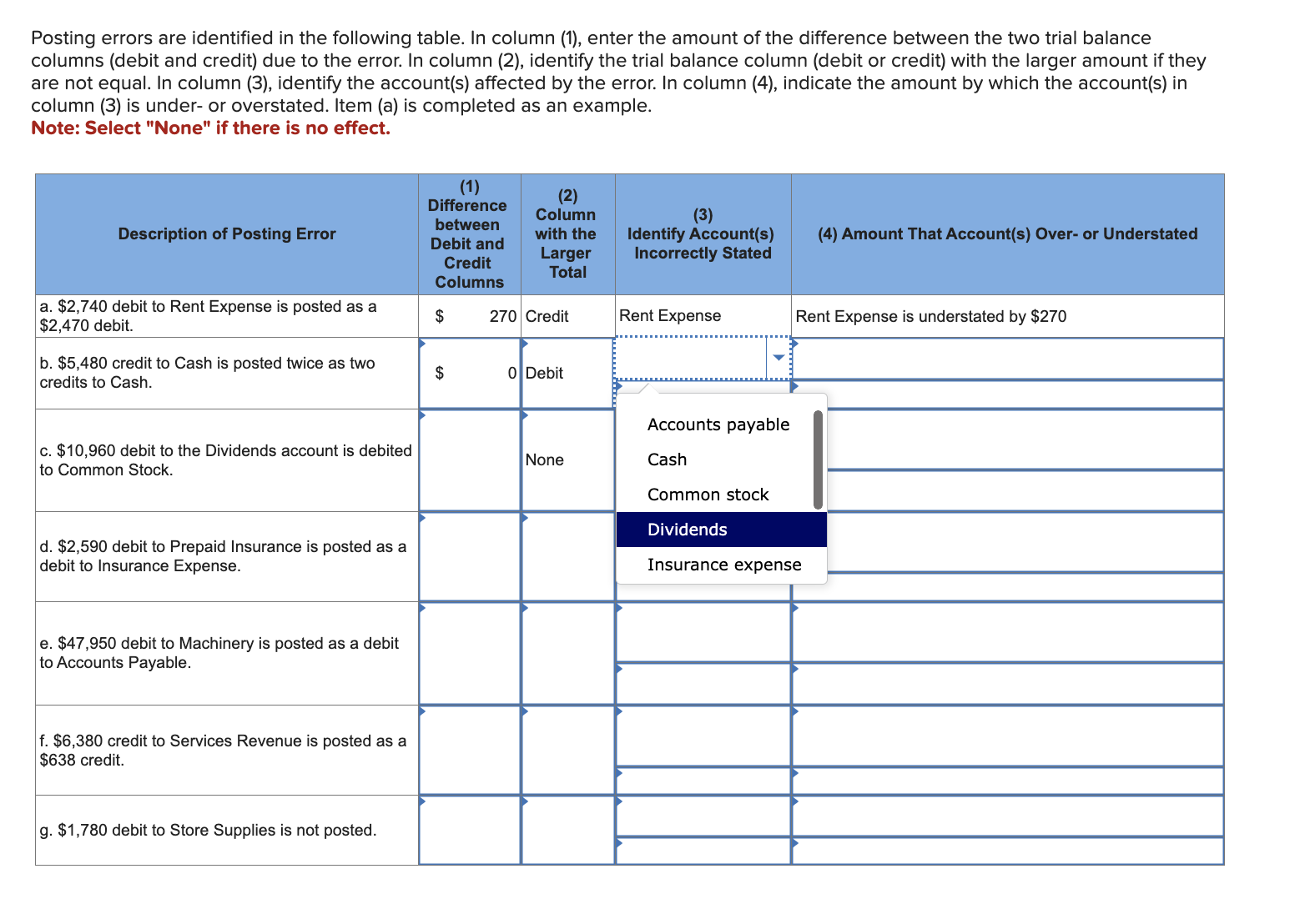 Solved Posting errors are identified in the following table. | Chegg.com