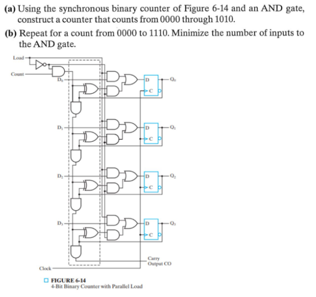 Solved A Using The Synchronous Binary Counter Of Figure