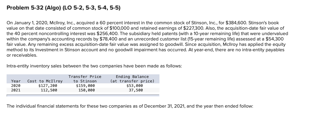 Solved Problem 5-32 (Algo) (LO 5-2,5-3,5-4, 5-5) On January | Chegg.com
