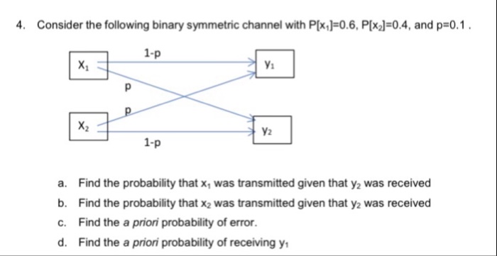 Solved 4. Consider the following binary symmetric channel | Chegg.com