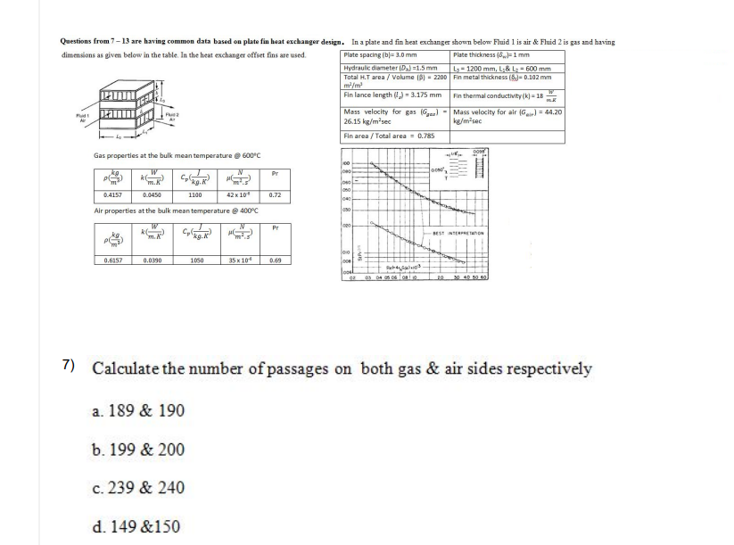 Gas properties at the bulk mean temperature 600∘C Air | Chegg.com
