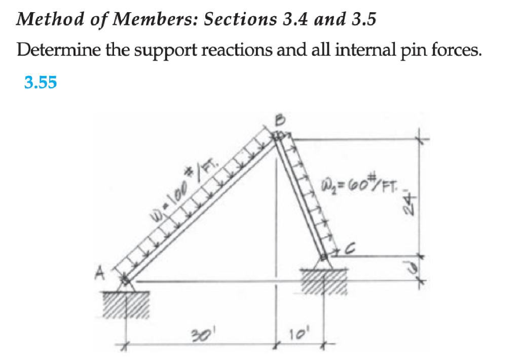 Solved Method of Members: Sections 3.4 and 3.5 Determine the | Chegg.com